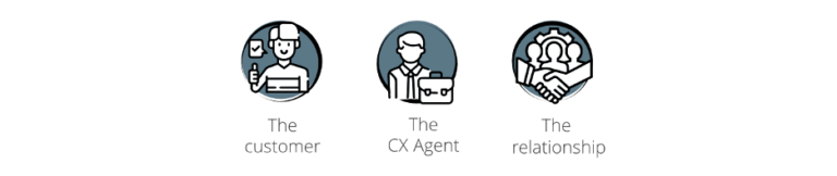 Understanding Government Customer Experience - GovCX Journal
