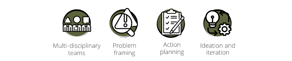 Understanding Government Customer Experience - GovCX Journal