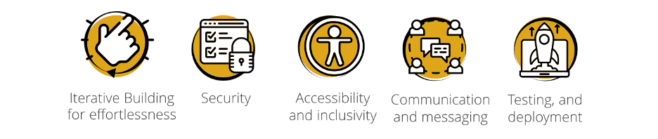 Understanding Government Customer Experience - GovCX Journal